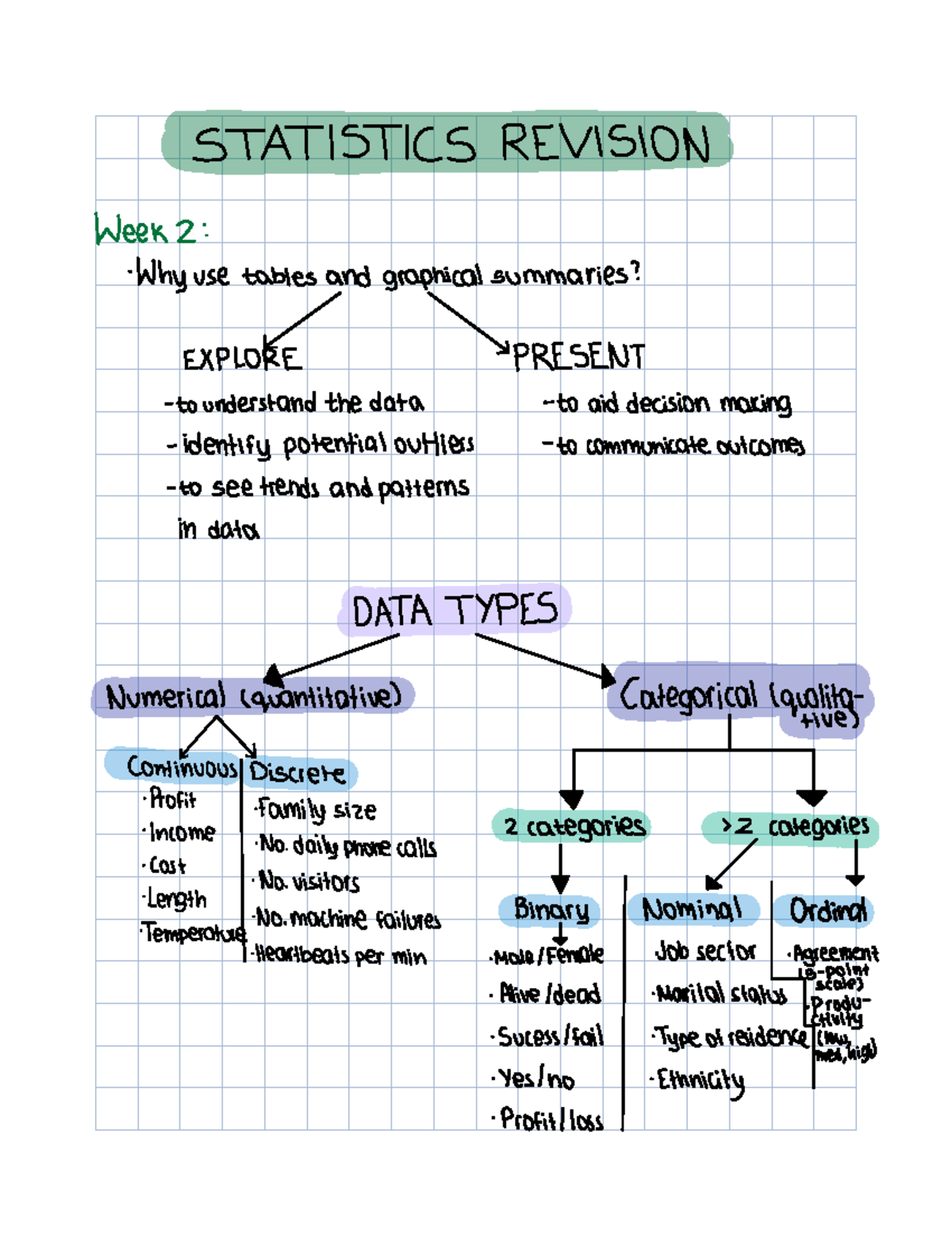 Stats 1 - S S CS REVISION Week Whyuse tables and graphical summaries ...