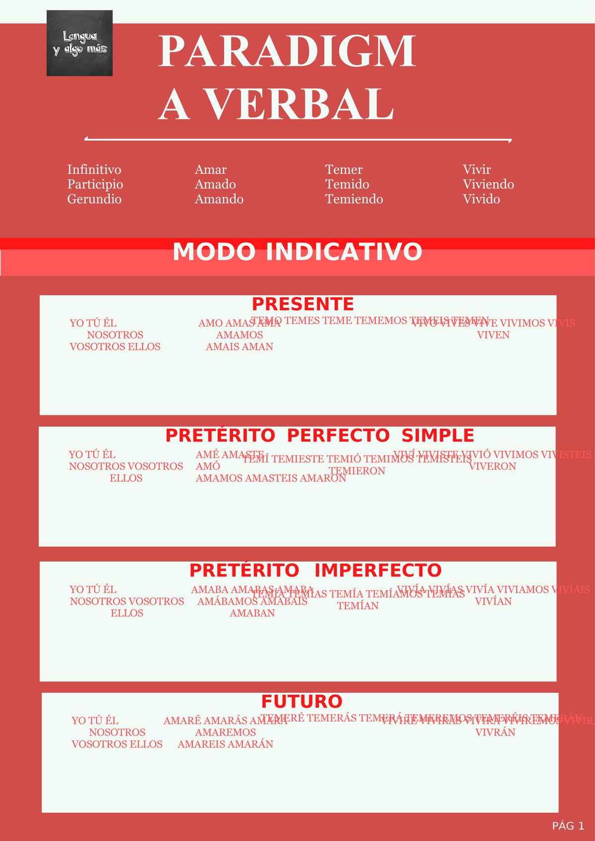 Paradigma Verbal - list de verbos - PARADIGM A VERBAL Infinitivo ...