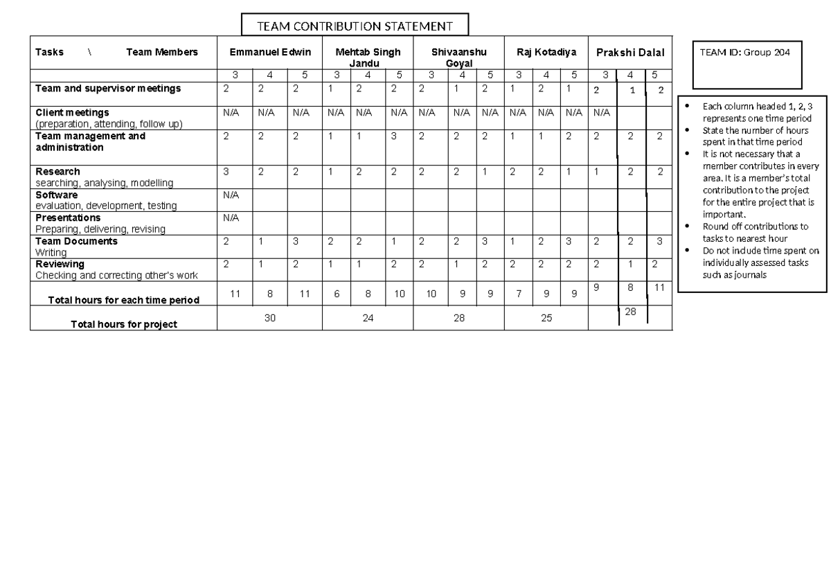 Team Member Contribution Statement-1 (19) - Tasks \ Team Members ...