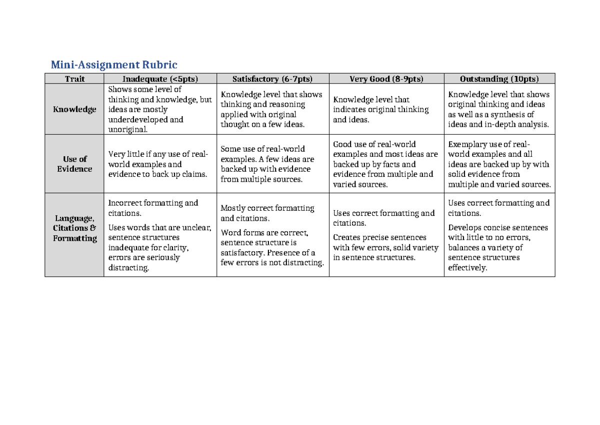 Rubric for Mini-Assignments - Mini-Assignment Rubric Trait Inadequate