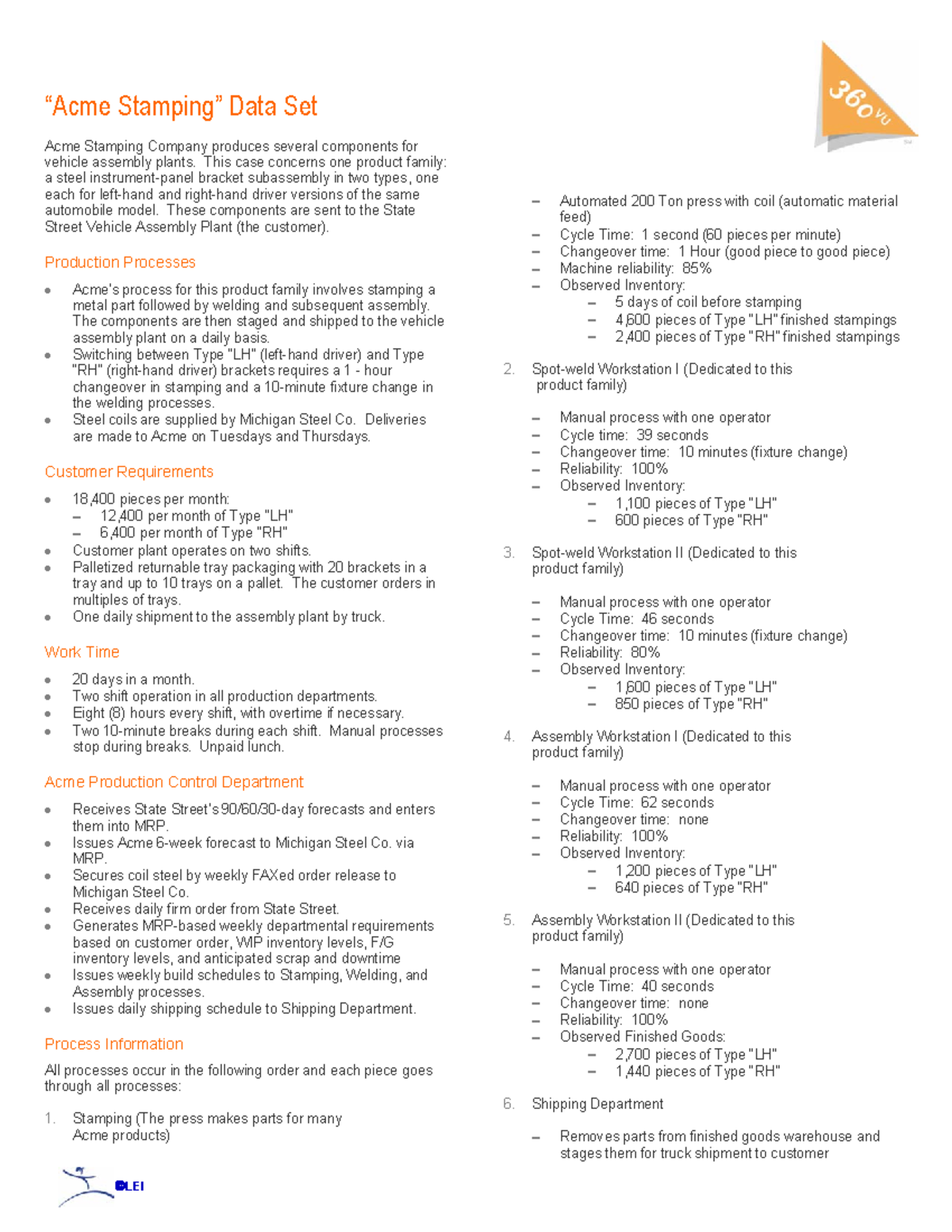 ACME Stamping ABC Analysis - LEI “Acme Stamping” Data Set Acme Stamping ...