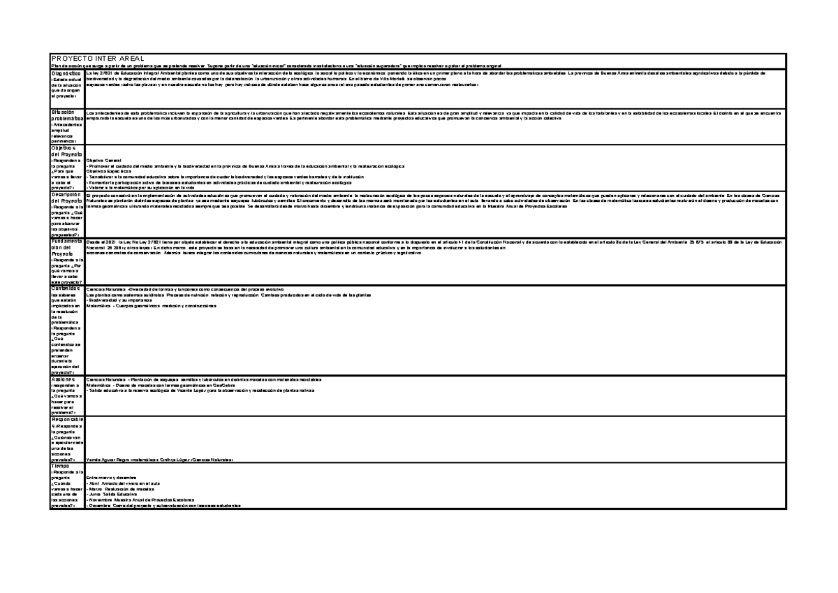 Proyecto completo - PROYECTO INTER AREAL Plan de acción que surge a ...