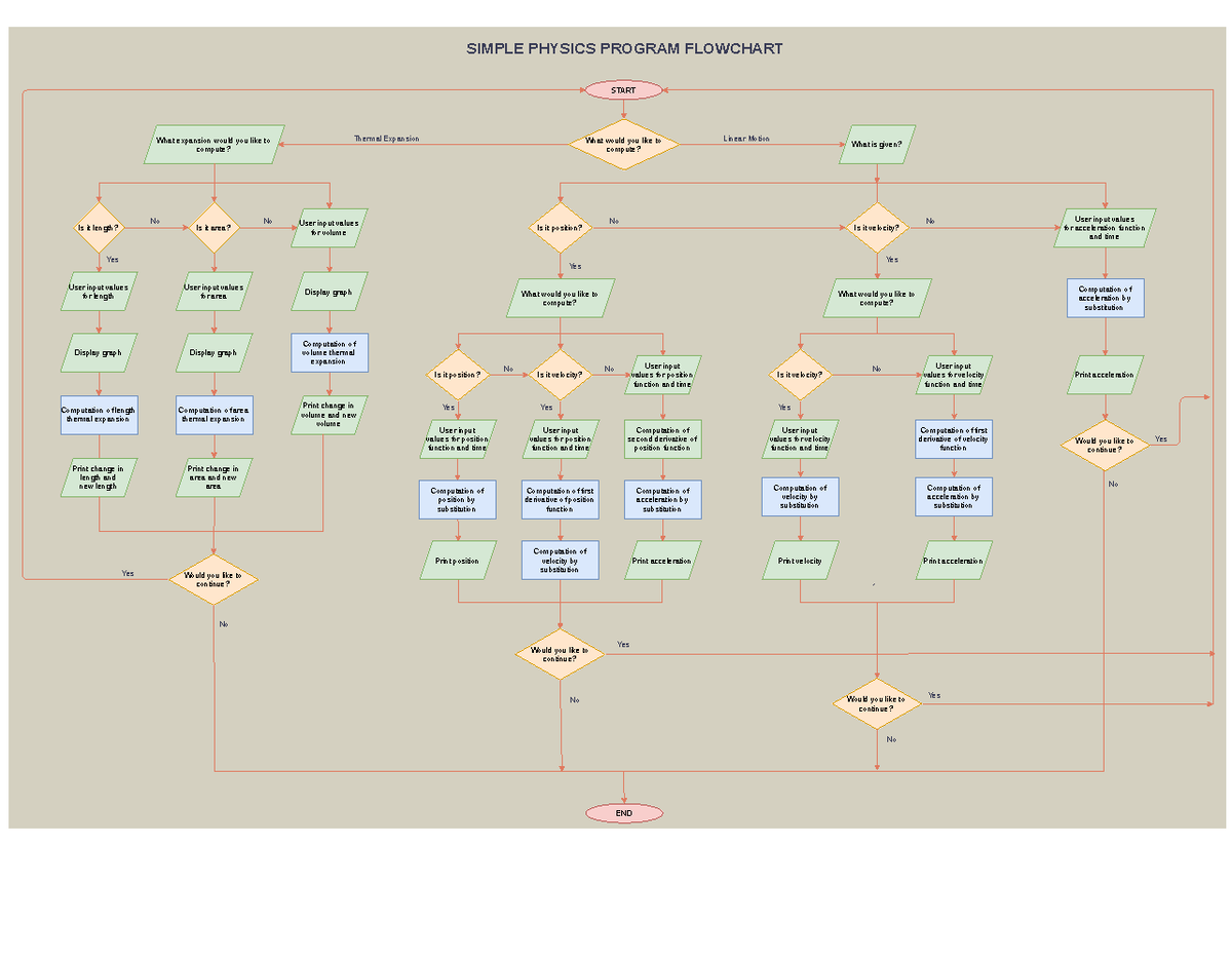 Project in Introduction to MatLab - START SIMPLE PHYSICS PROGRAM ...