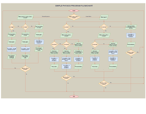 ECE120L - Activity 3 Polynomials and Partial Fraction Expansion ...