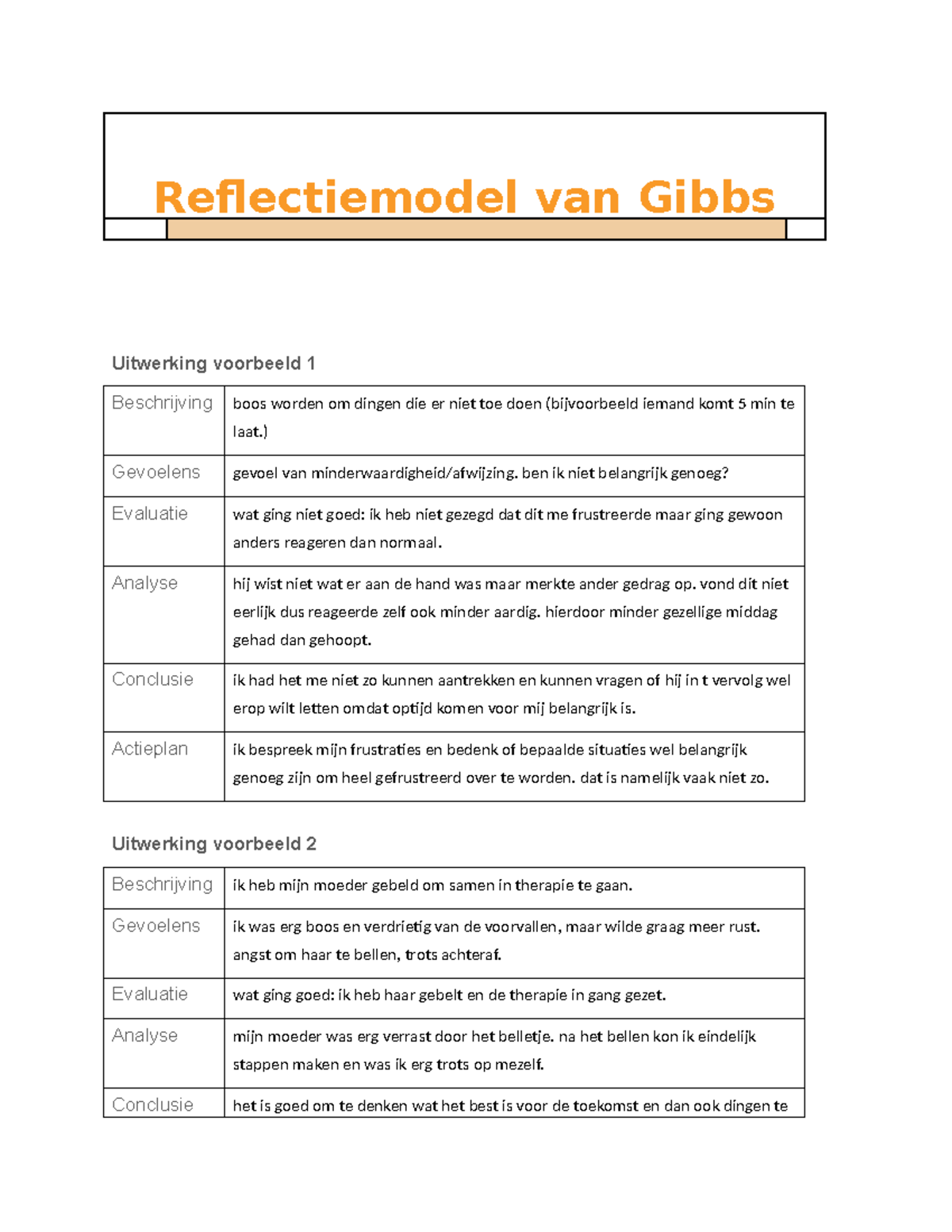 Reflectiemodel van Gibbs - Reflectiemodel van Gibbs Uitwerking ...