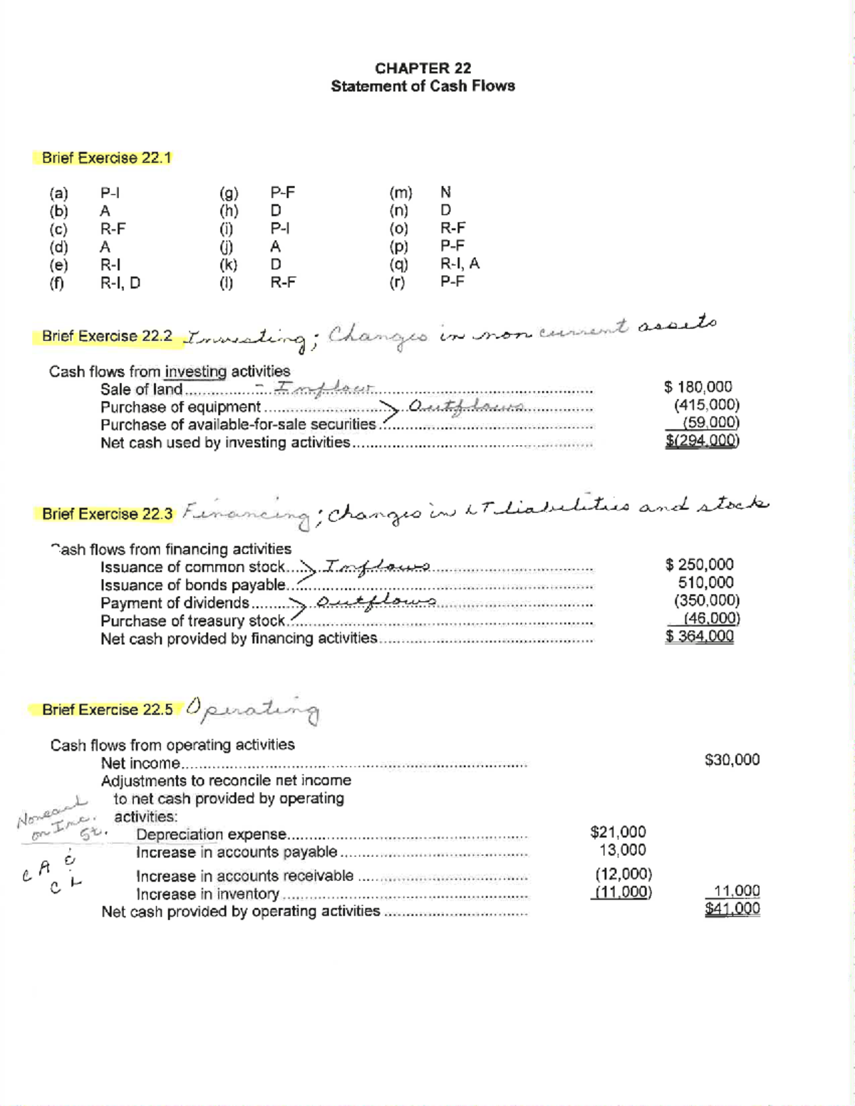 Chapter 22 SRC - ACCT 3020 - Studocu