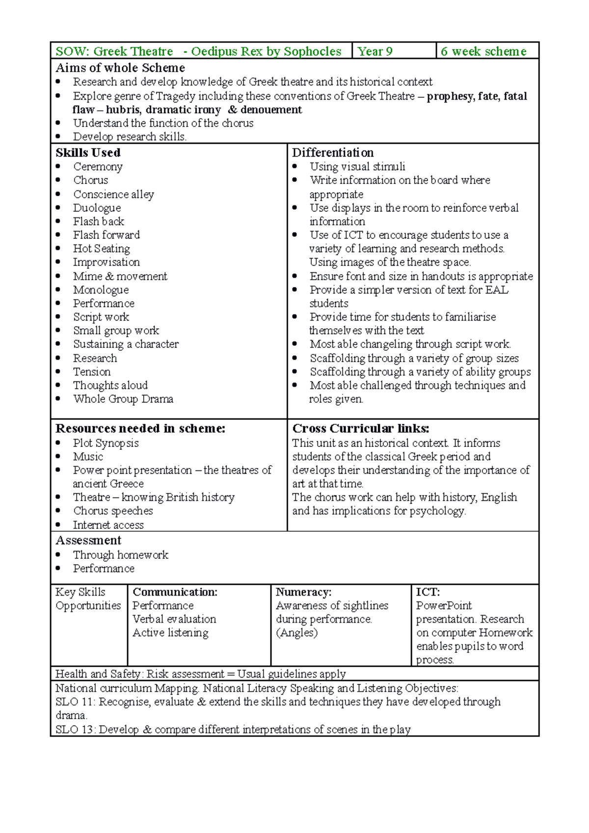 Oedipus Rex all lessons 2007 (not complete) - SOW: Greek Theatre ...
