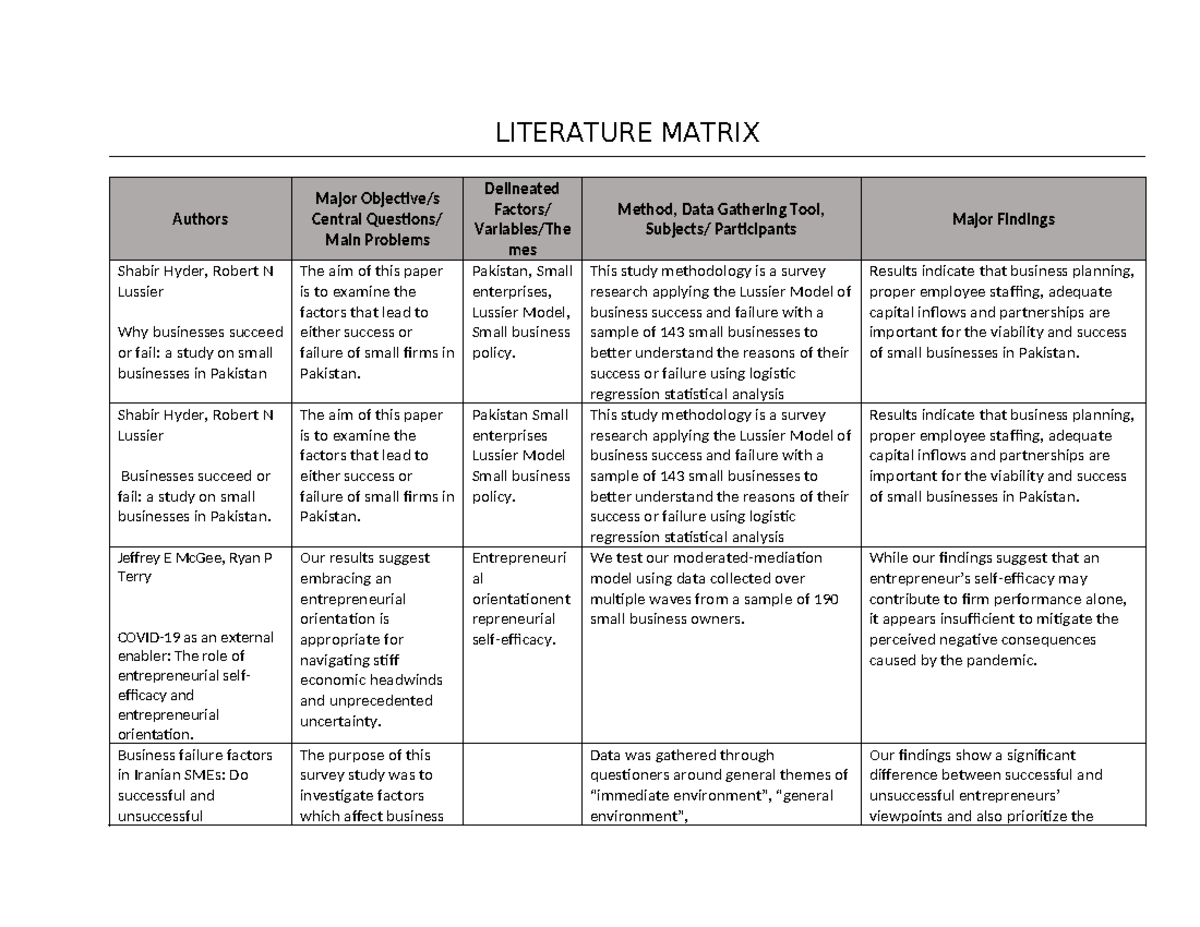 Literature- Matrixfinal-5 - LITERATURE MATRIX Authors Major Objective/s ...