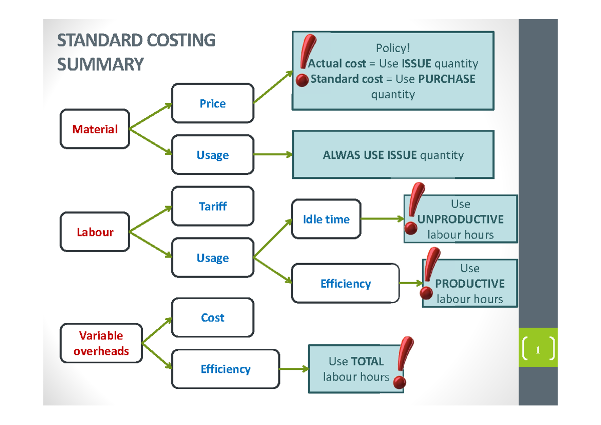 Variance Analysis - Summary - Policy! Actual cost = Use ISSUE quantity ...