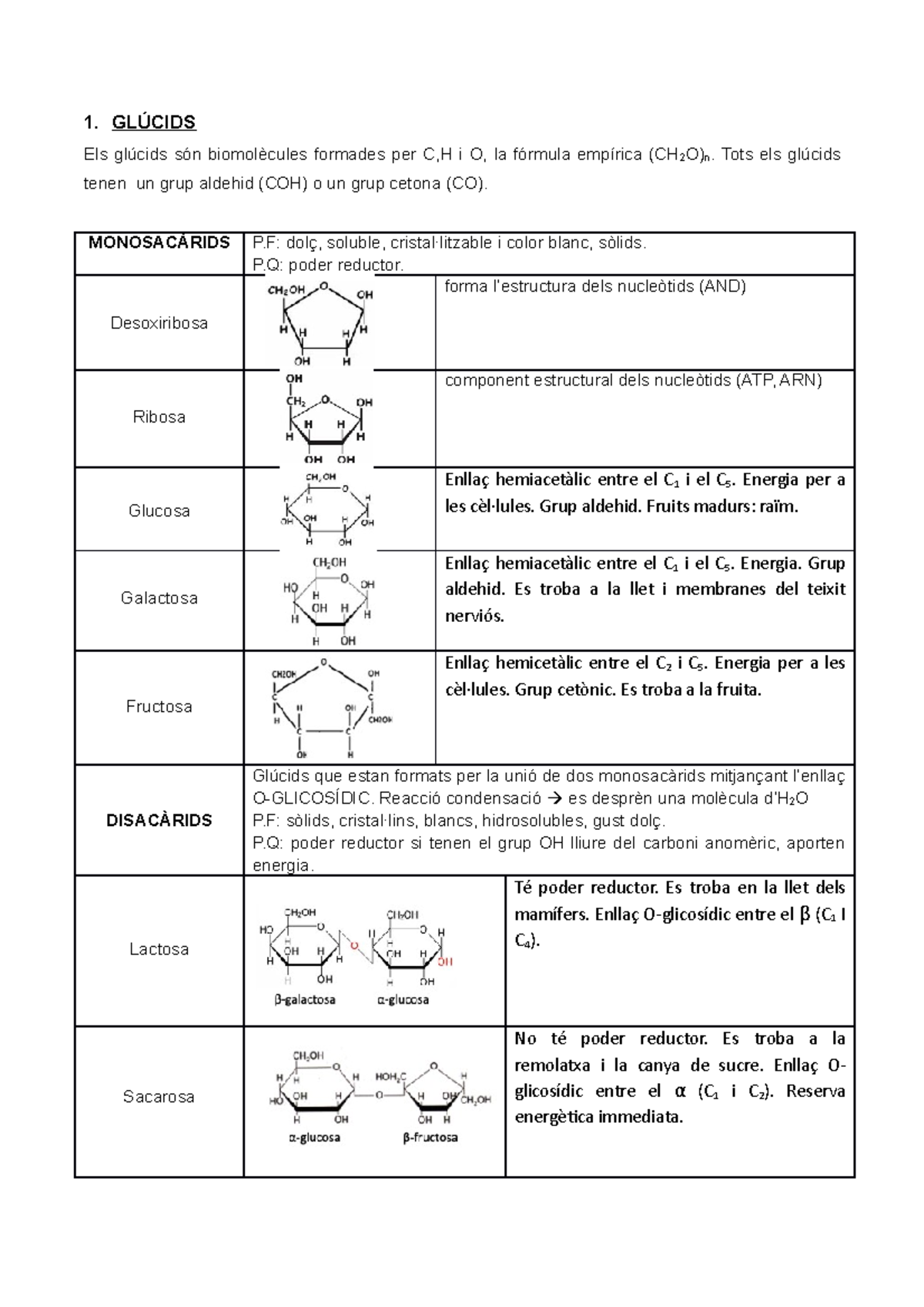 Biomolecules - 1. GLÚCIDS Els glúcids són biomolècules formades per C,H ...