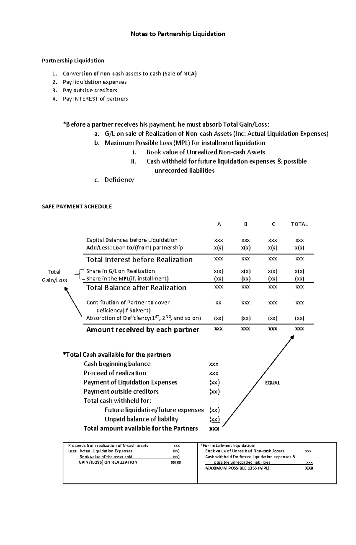 Notes to Partnership Liquidation Final - Notes to Partnership ...