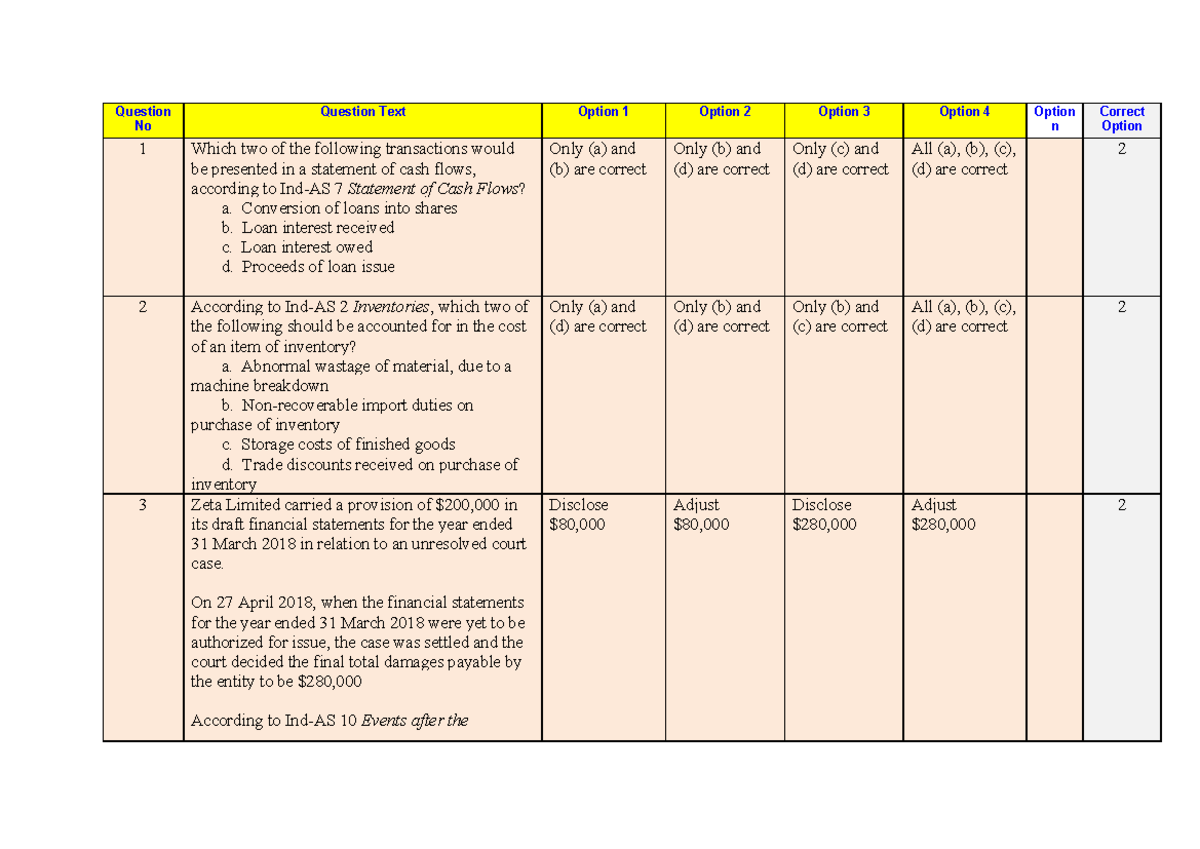 Sample qns paper-1 - Ind As - Question No Question Text Option 1 Option ...
