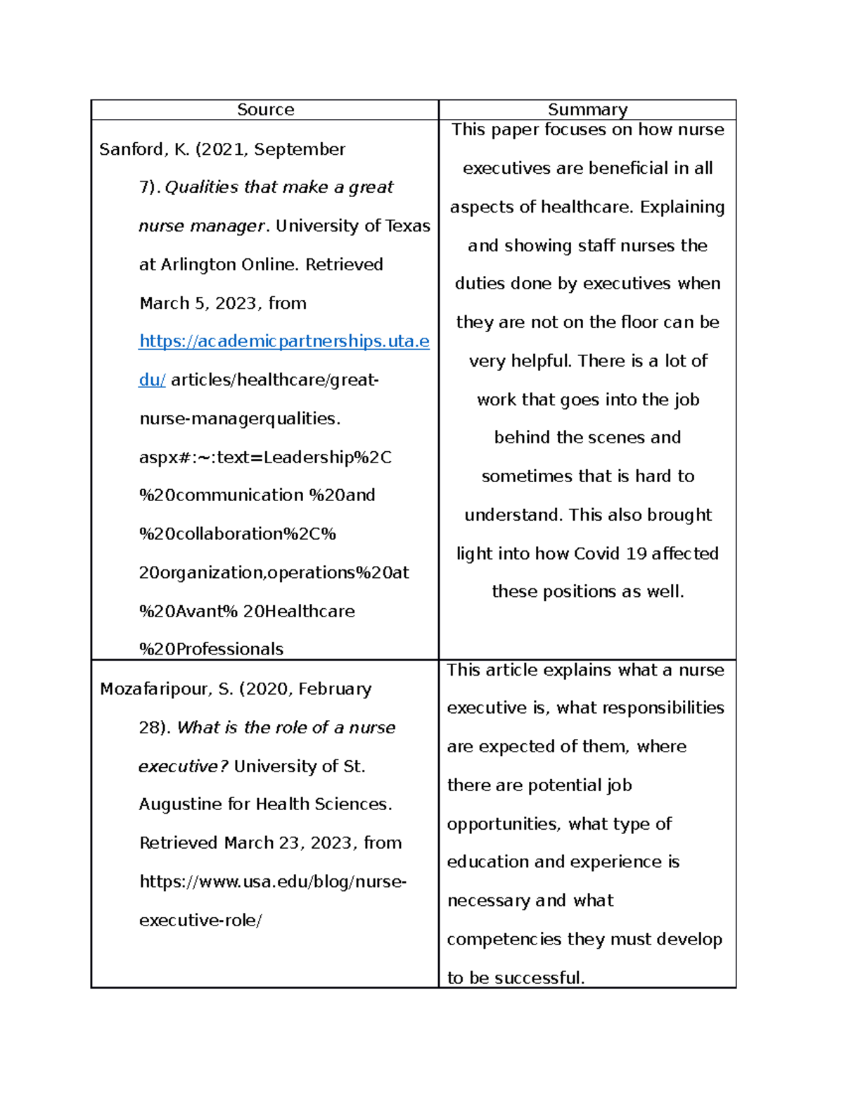 D030 source table - N/A - Source Summary Sanford, K. (2021, September 7 ...