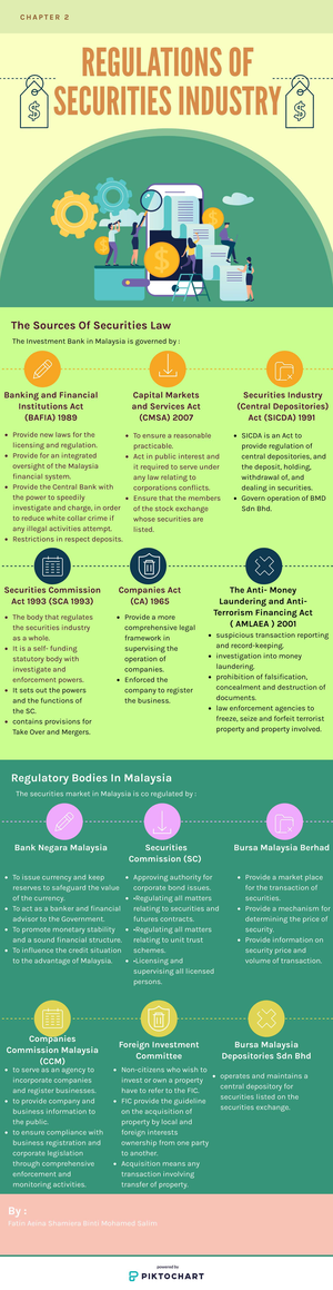 Company Background - Operations and regulations of securities market ...