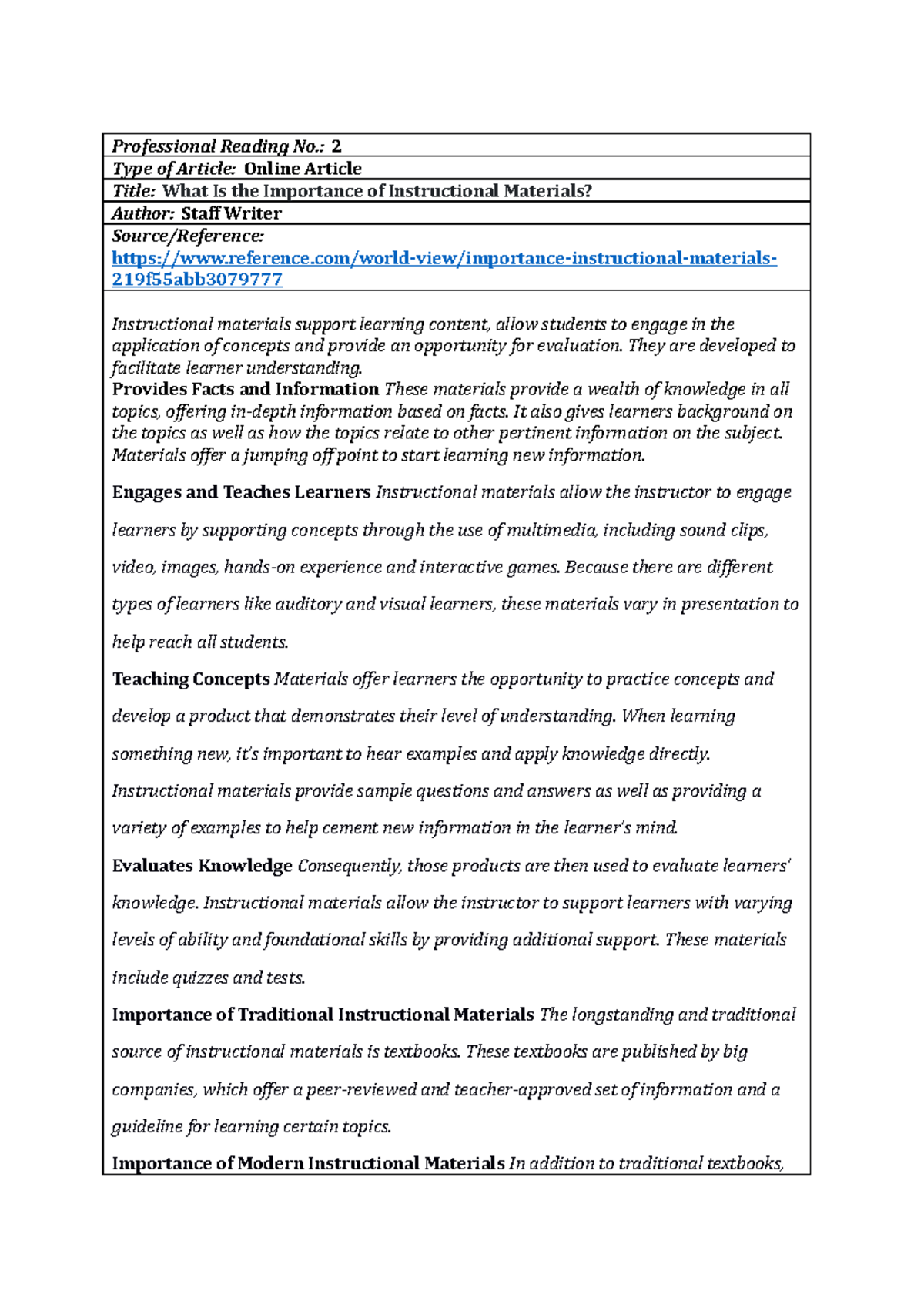 Professional Readings-2 - : 2 Type of Article: Online Article Title ...