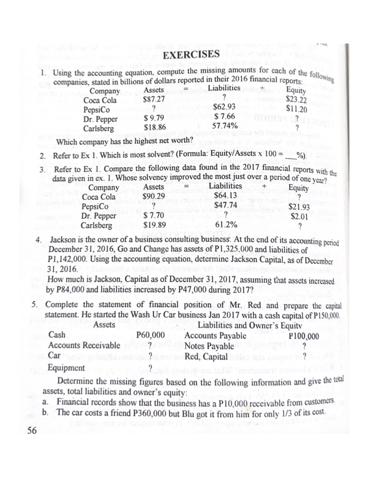 DAN Oliver UGAY - Acctg Equation - BS Accountancy - Studocu