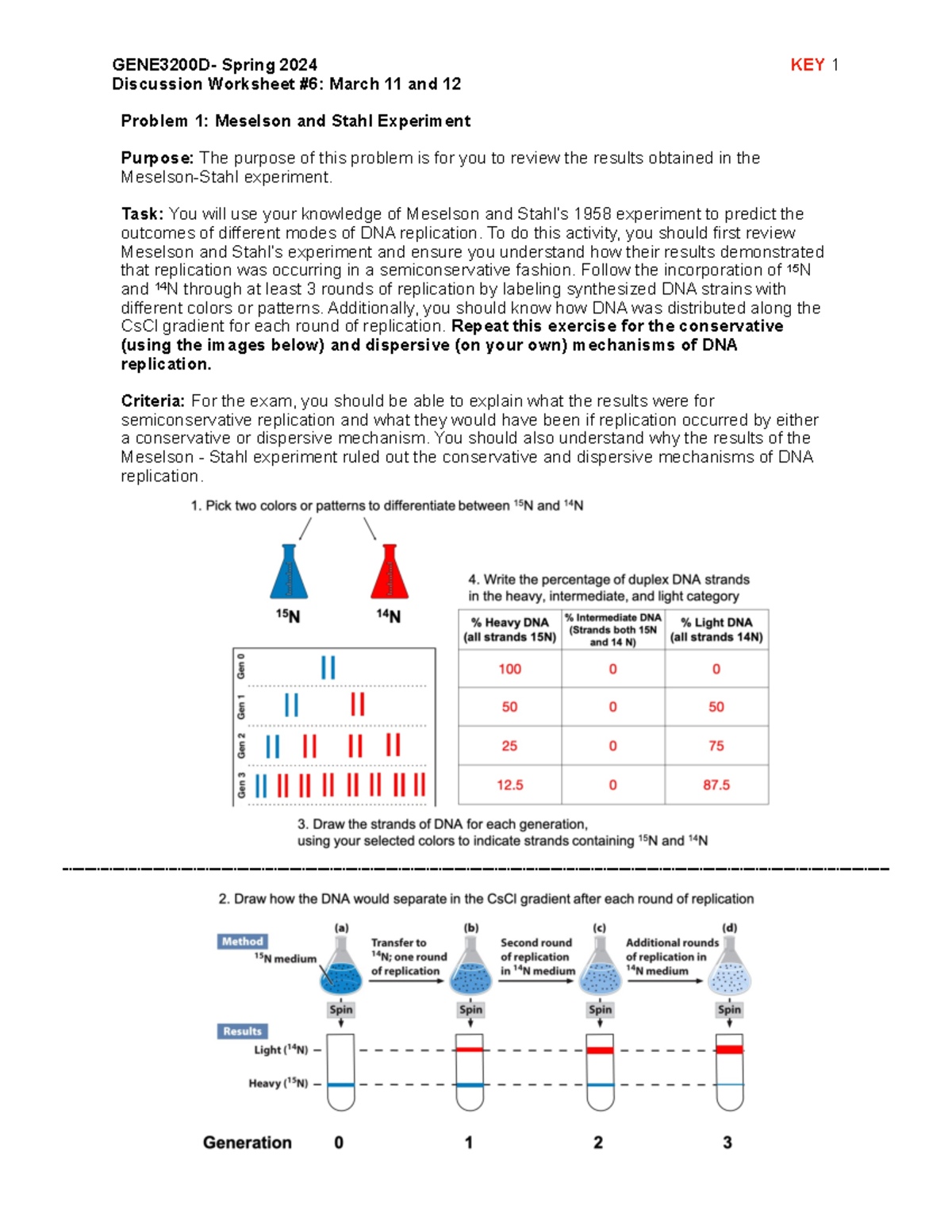 Discussion Ws 6 Sp2024 V2 Gene3200d Spring 2024 Discussion Worksheet