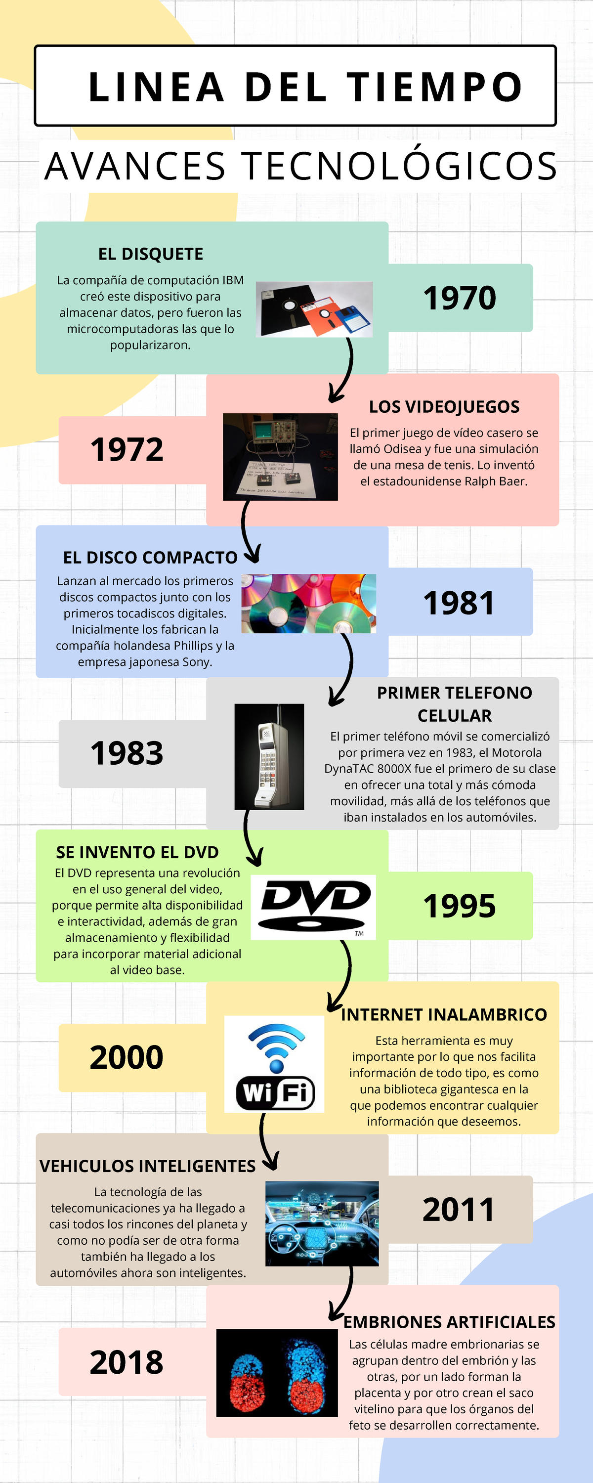AVANCES TECNOLÓGICOS LINEA DEL TIEMPO - EL DISQUETE La compañía de ...