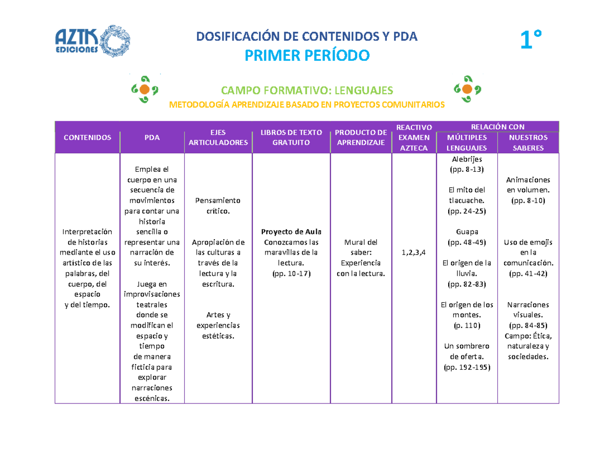 1° P1 23-24 AZTK Dosificacion - PRIMER PERÕODO 1∞ CAMPO FORMATIVO: LENGUAJES METODOLOGÕA ...