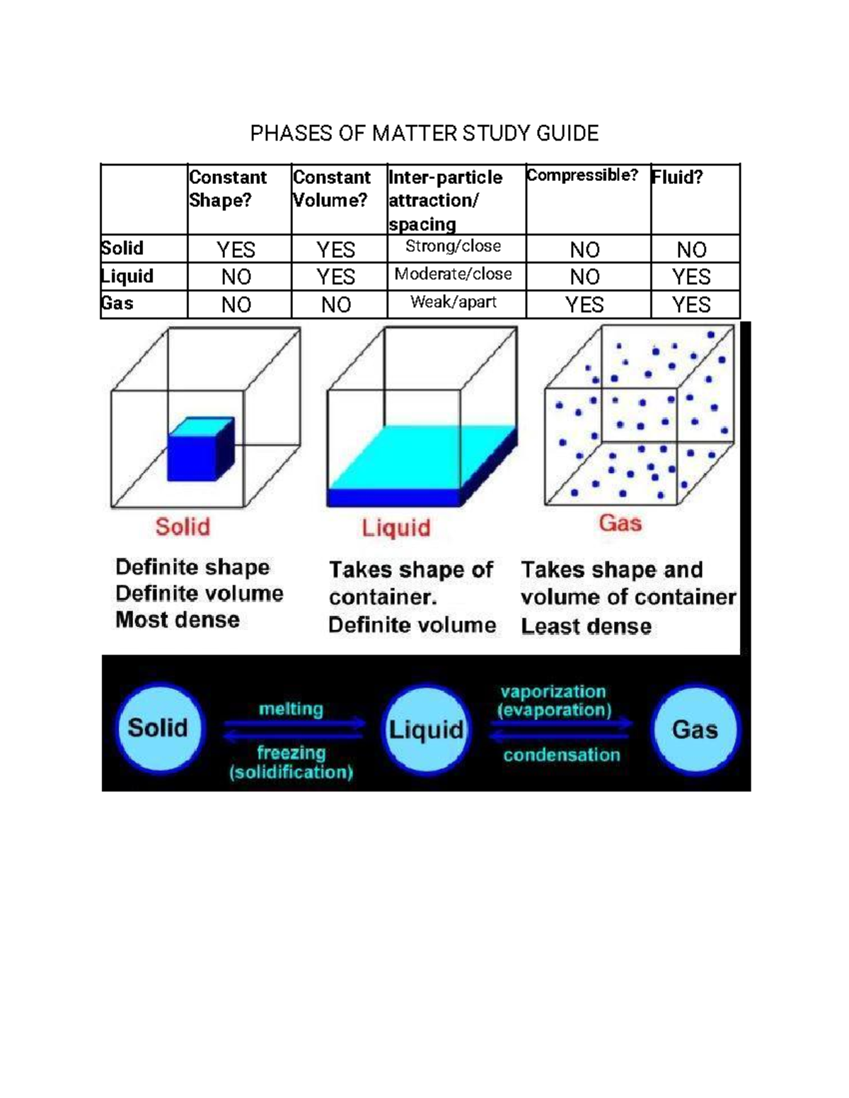 Untitled document - assignment for science, 2022 - PHASES OF MATTER ...