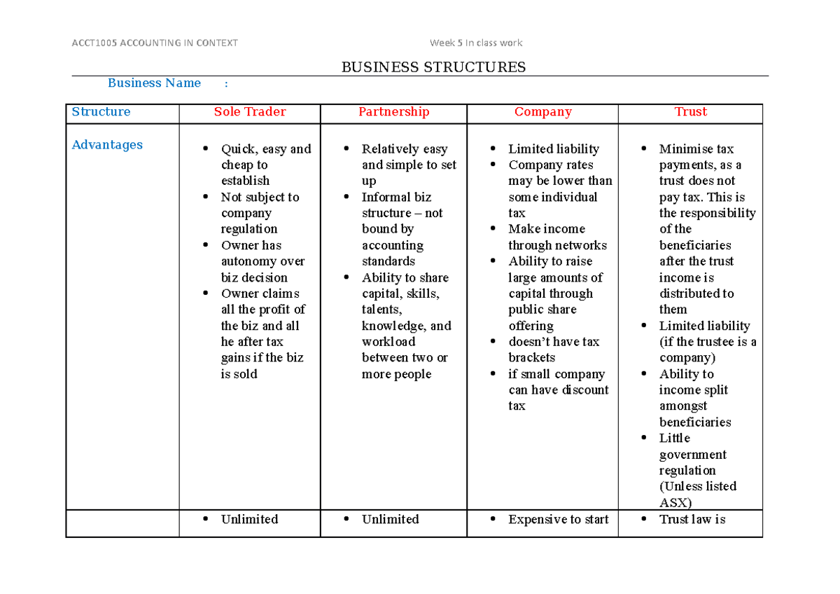 Week 5 Tutorial Question 1 Week 5 Tutorial Question 1 - ACCT1005 ACCOUNTING IN CONTEXT Week 5 In ...
