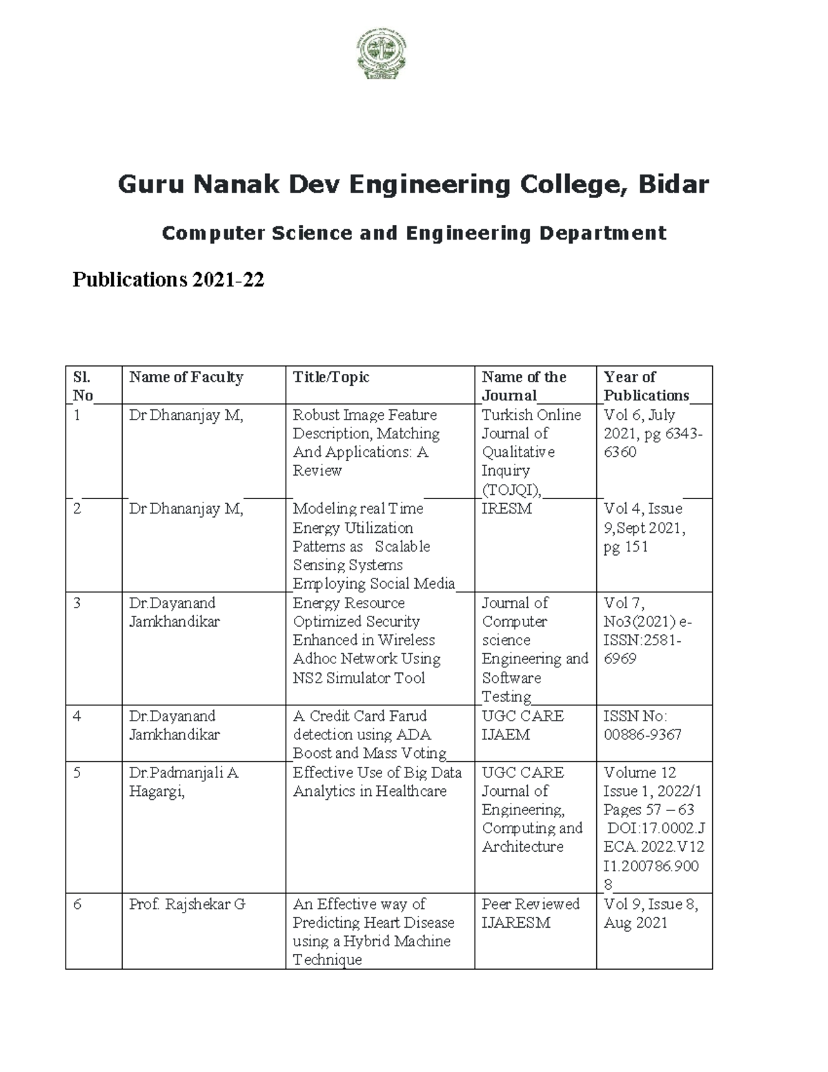 Publication 2021-22 - egey - Guru Nanak Dev Engineering College, Bidar Computer Science and ...