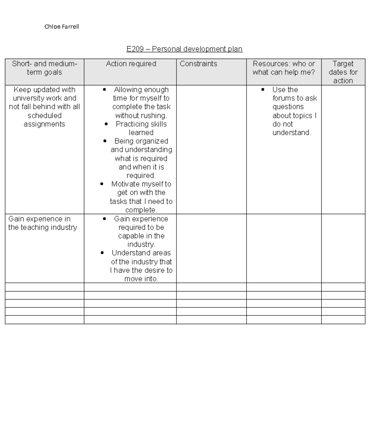 E209 Personal Development PLAN - Chloe Farrell E209 – Personal ...
