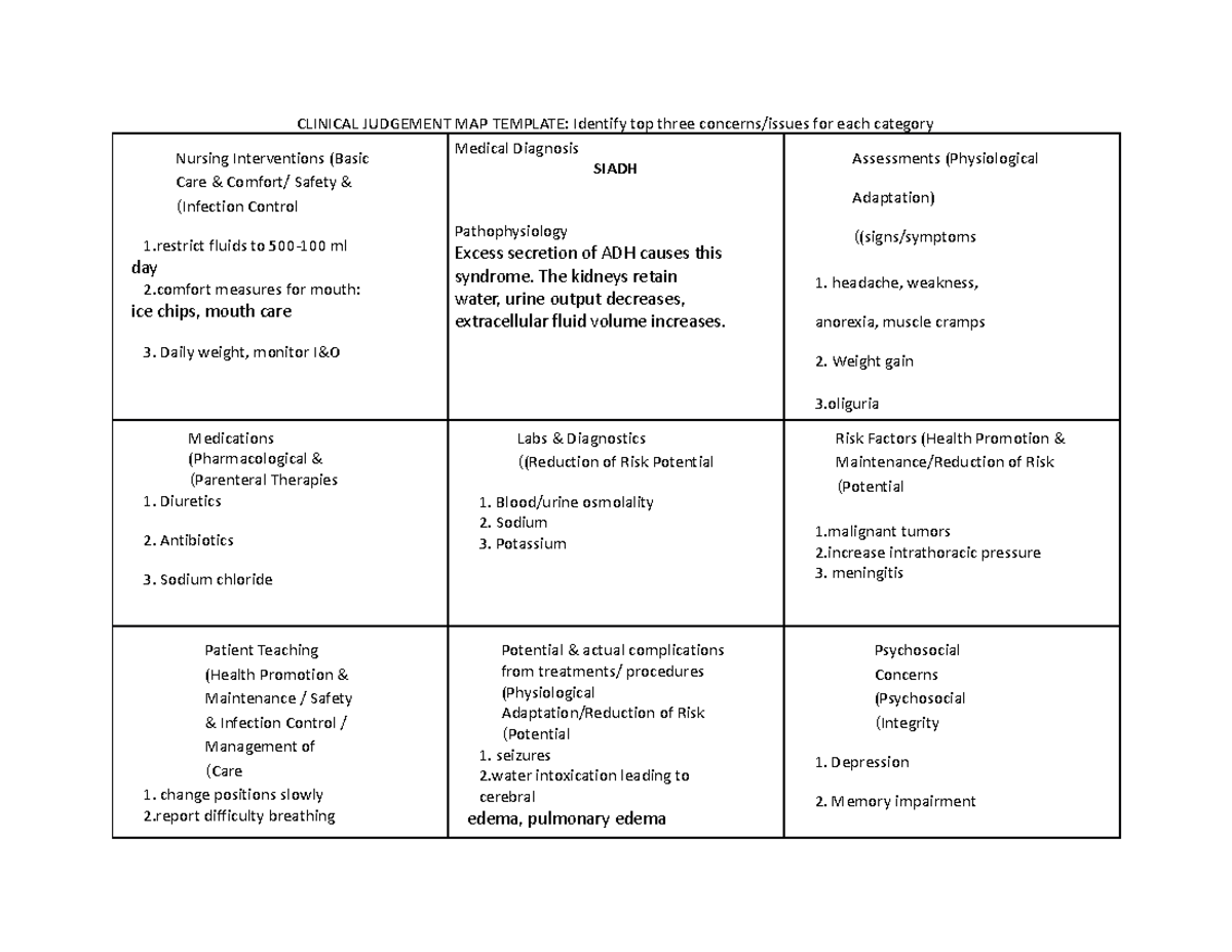 Siadh - MAP - map - CLINICAL JUDGEMENT MAP TEMPLATE: Identify top three ...