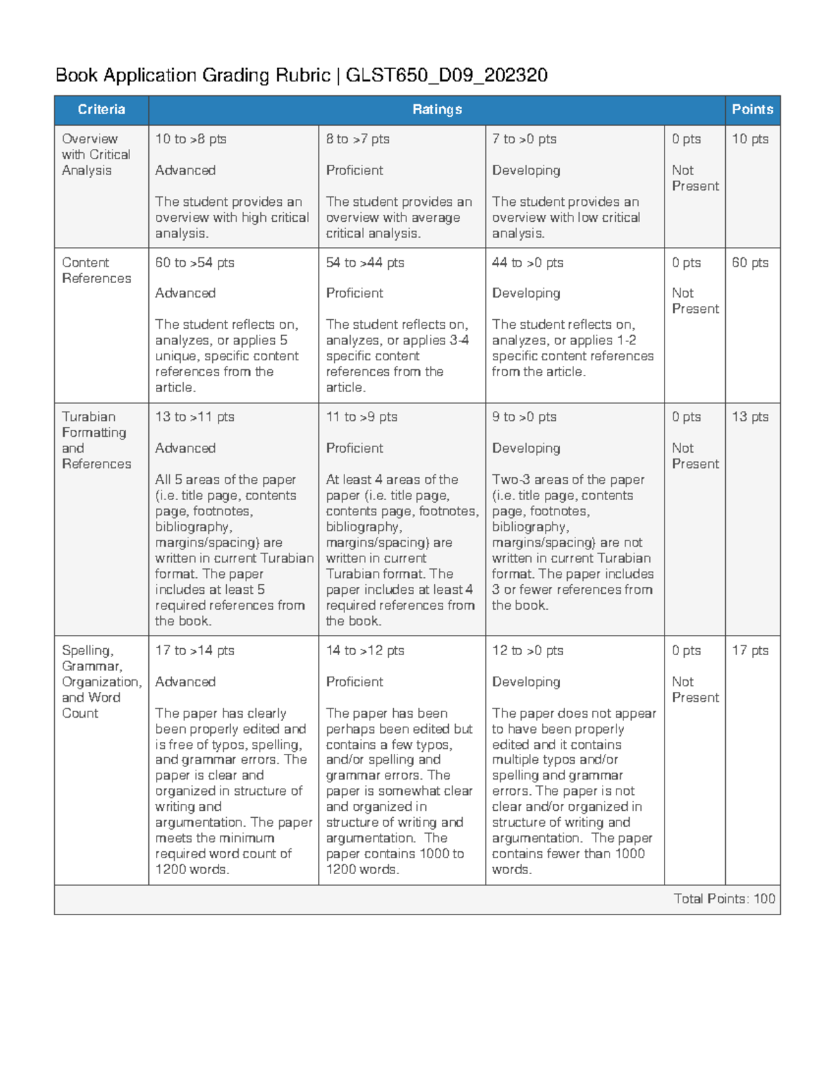 Book Application Grading Rubric - Criteria Ratings Points Overview with ...