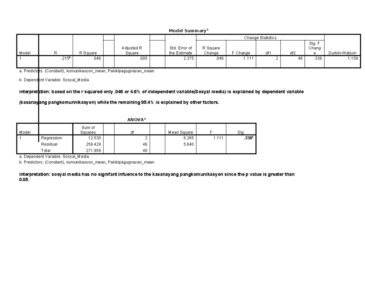 Model Summaryb - Summary Management Accounting - Model Summaryb Model R R Square Adjusted R ...