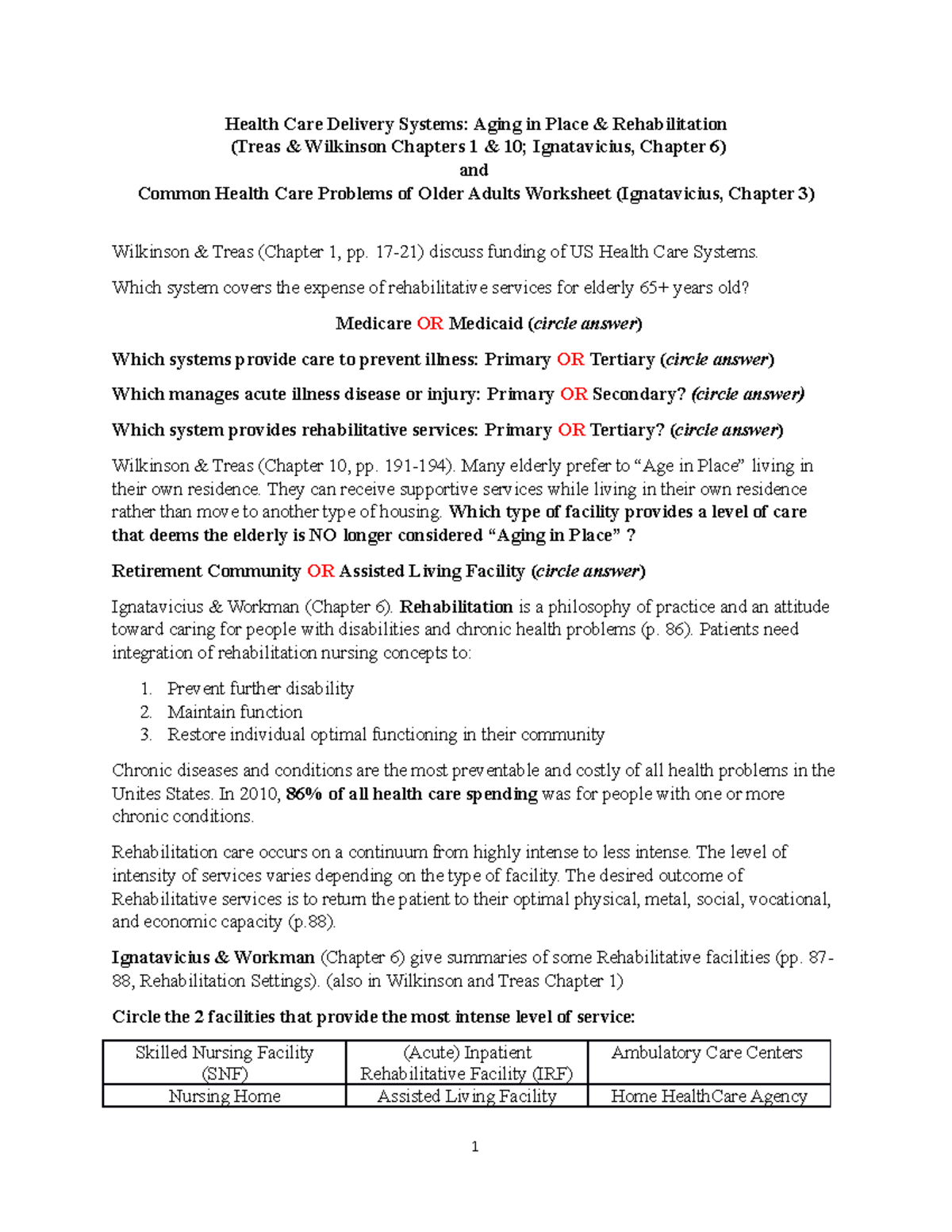 HC Systems Aging in Place, Rehabilitation and Common Problems of Older ...