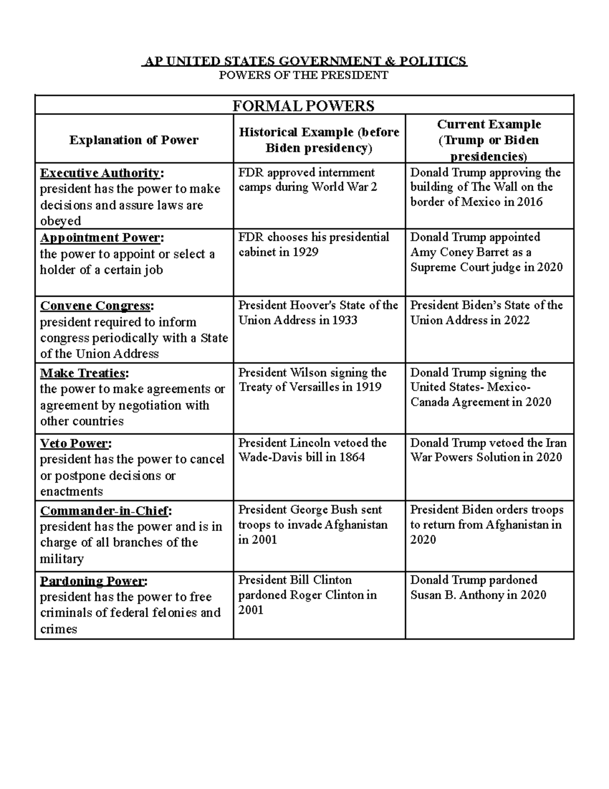 Powers of the President - AP UNITED STATES GOVERNMENT & POLITICS POWERS ...