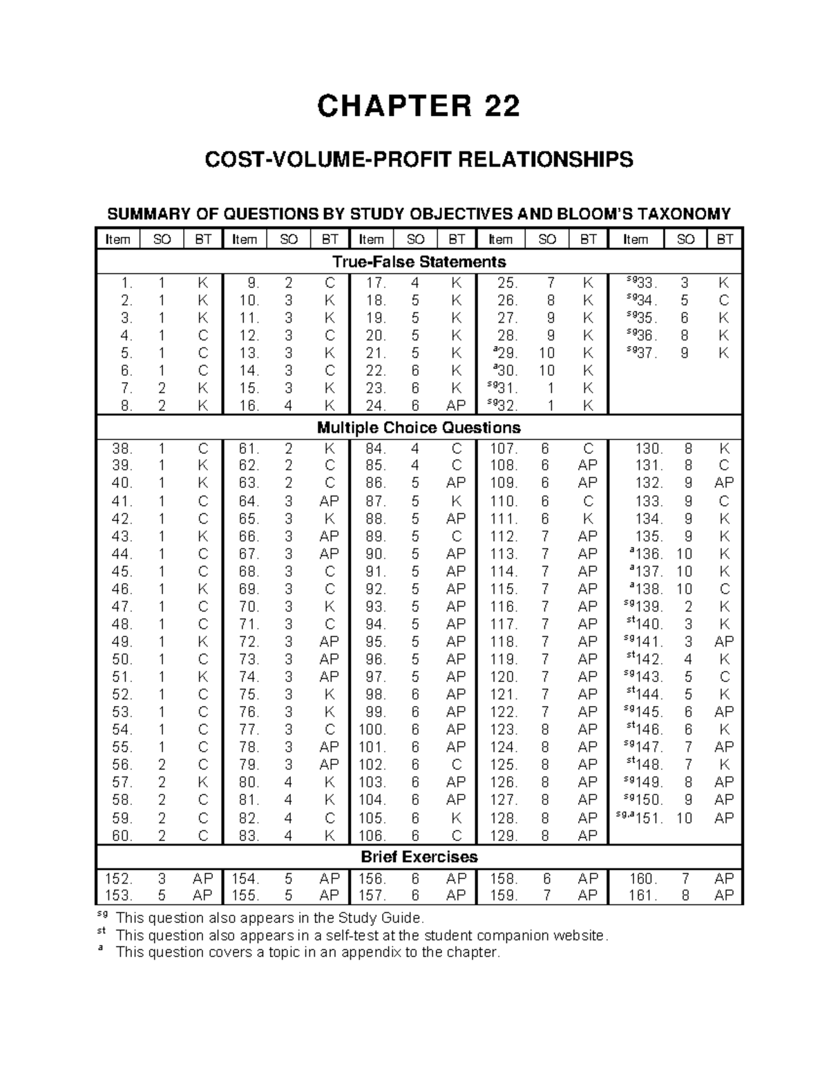 Chapter 22 - CVP Analysis - CHAPTER 22 COST-VOLUME-PROFIT RELATIONSHIPS ...