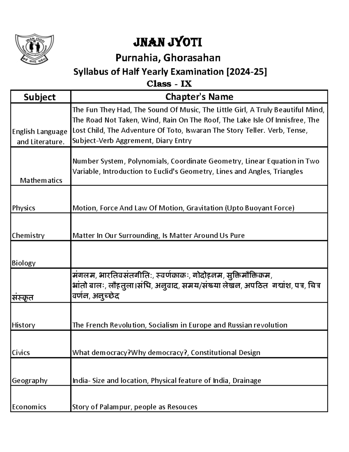 Class 9th Syllabus - It's good. - Subject Chapter's Name English ...