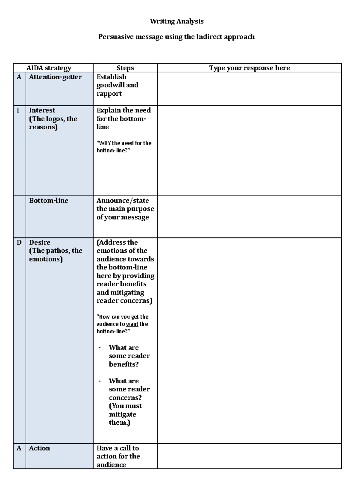 Writing Analysis Indirect Approach for Persuasive messages - Writing ...