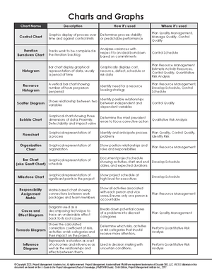 Pdfcoffee - easy - Chapter 8 SCHEDULING RESOURCES AND COSTS Review Questions How does resource ...
