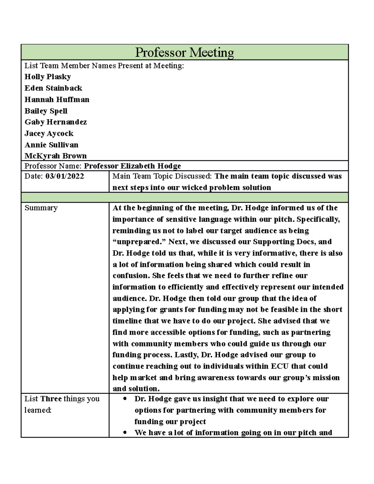 Honors Professor Meeting and Reflection - Professor Meeting List Team ...