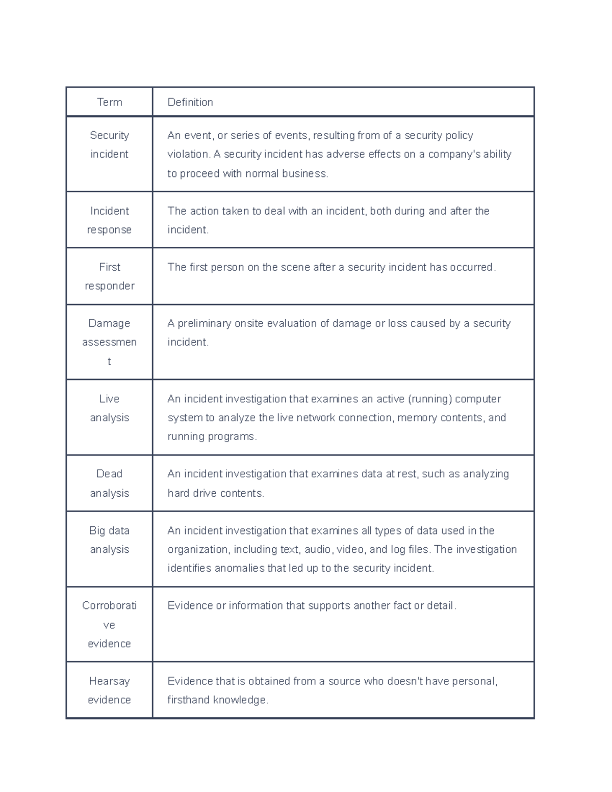 12.1 Incident Response - Term Definition Security incident An event, or ...