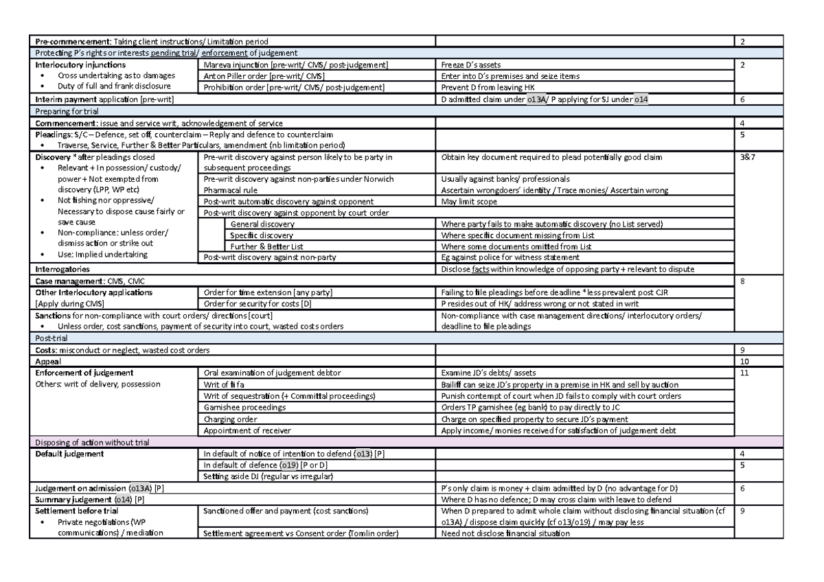 Course overview - Pre-commencement: Taking client instructions ...