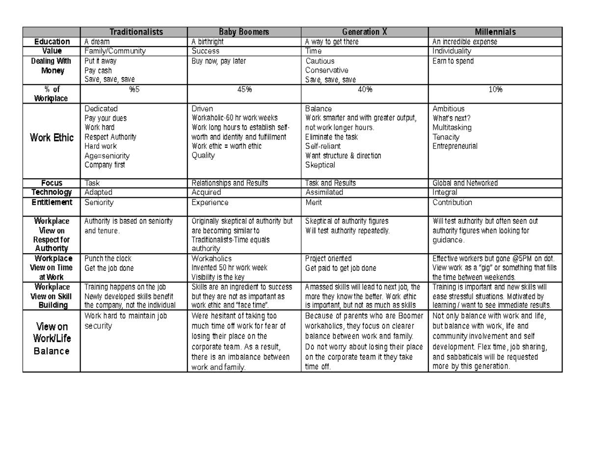 Generational Chart - Education A dream A birthright A way to get there ...