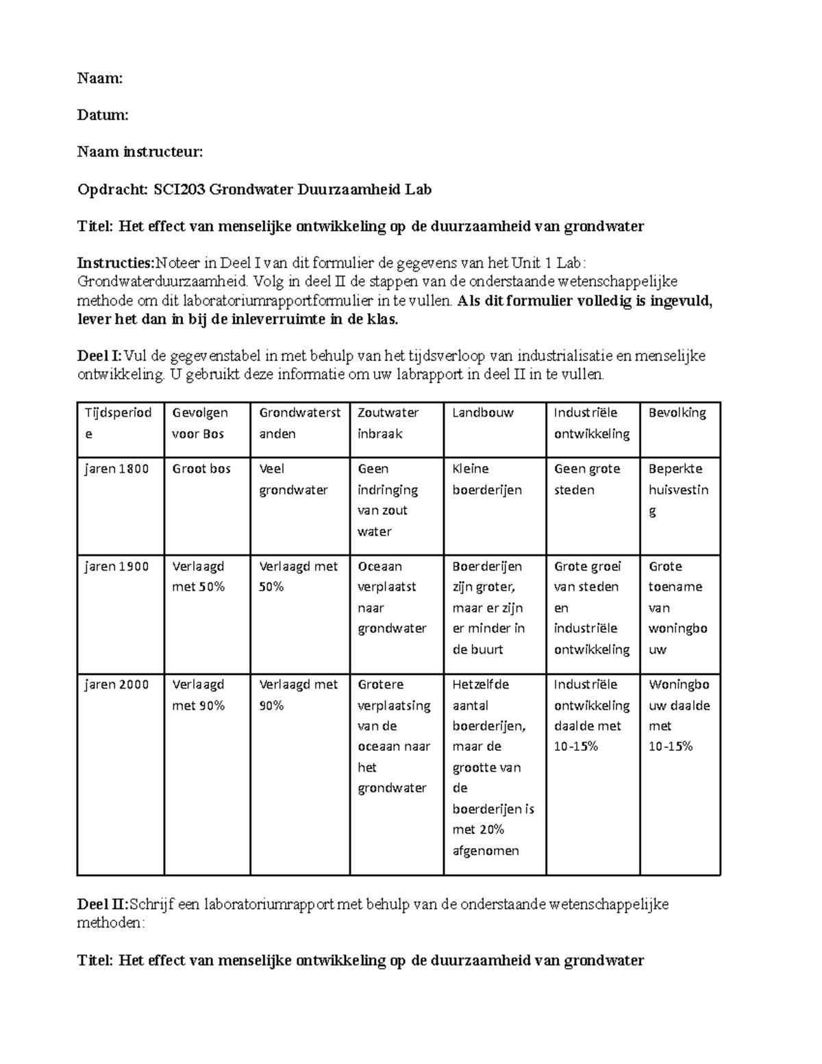Nederlands SCI203 Unit 1 Lab Report - Naam: Datum: Naam instructeur ...