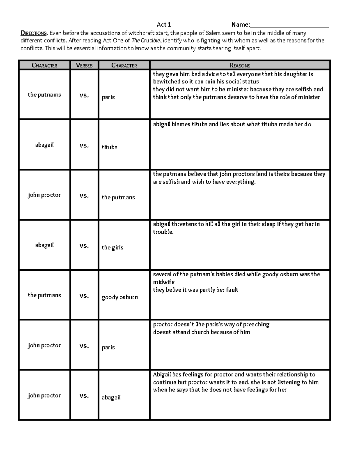 Copy of Act 1 Character Conflicts - Act 1 Name ...
