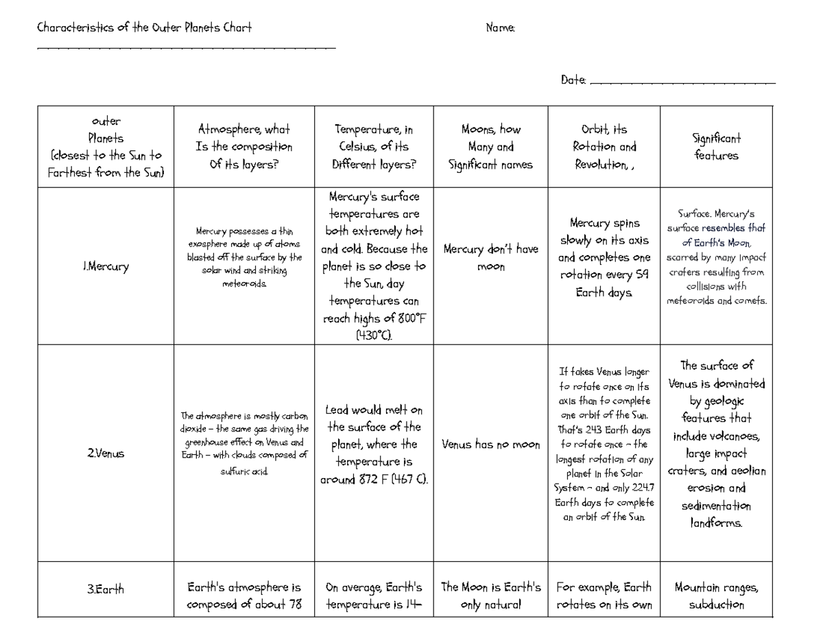 I SR Our Solar System and Beyond The Outer Planets Graphic Organizer ...