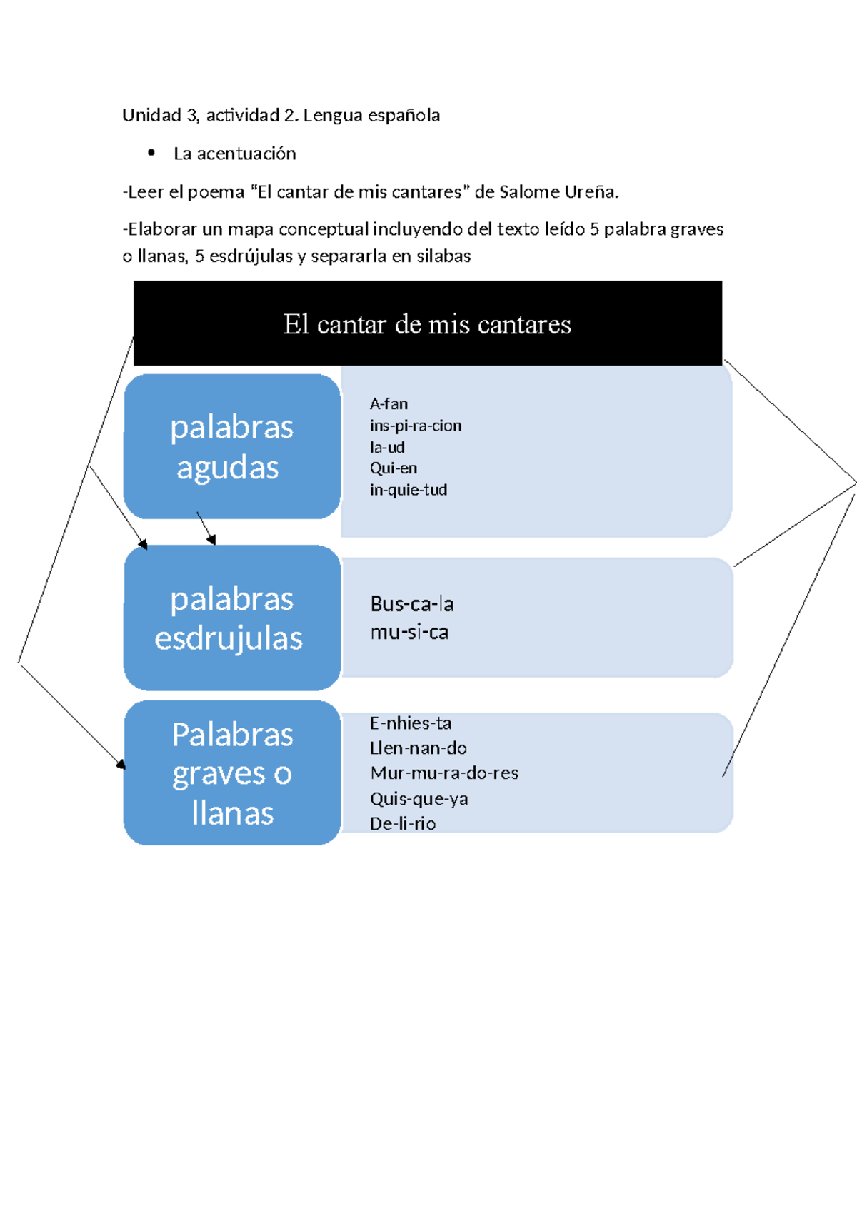Lengua española u.3 a - unidad - Unidad 3, actividad 2. Lengua española ...