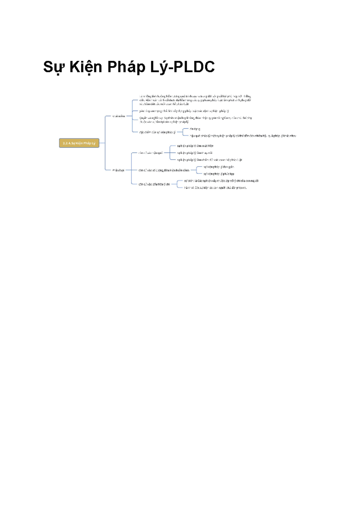 Sự Kiện Pháp Lý-PLDC - sdfgsdfg - Su Kiên Pháp Là nhüng tinh huong,hiên tuong,quá trinh xay ra ...