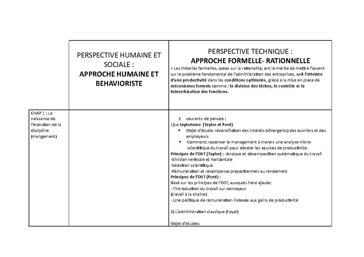 Tableau approches MET2150 - PERSPECTIVE HUMAINE ET SOCIALE : APPROCHE ...