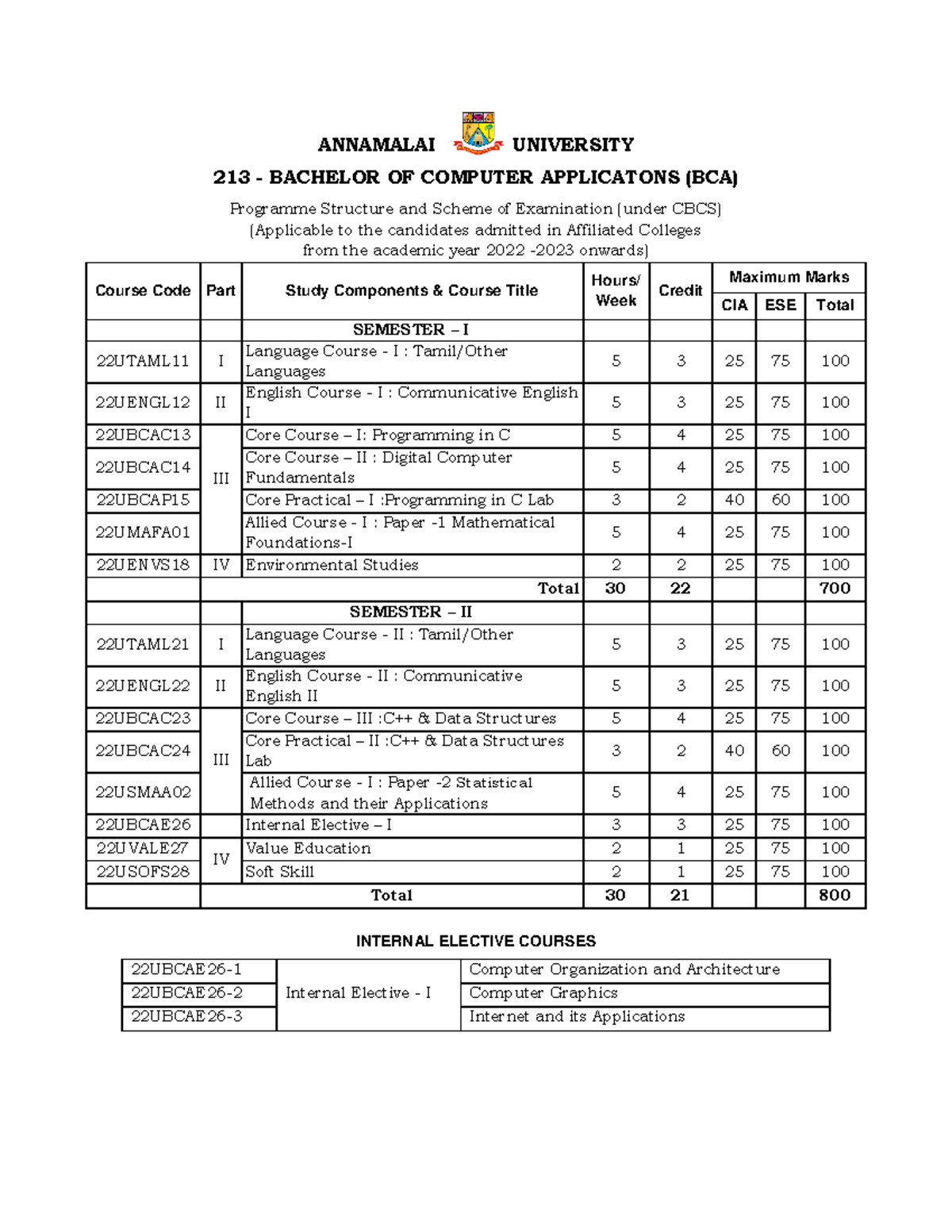 Upload BCA - ANNAMALAI UNIVERSITY 213 - BACHELOR OF COMPUTER ...