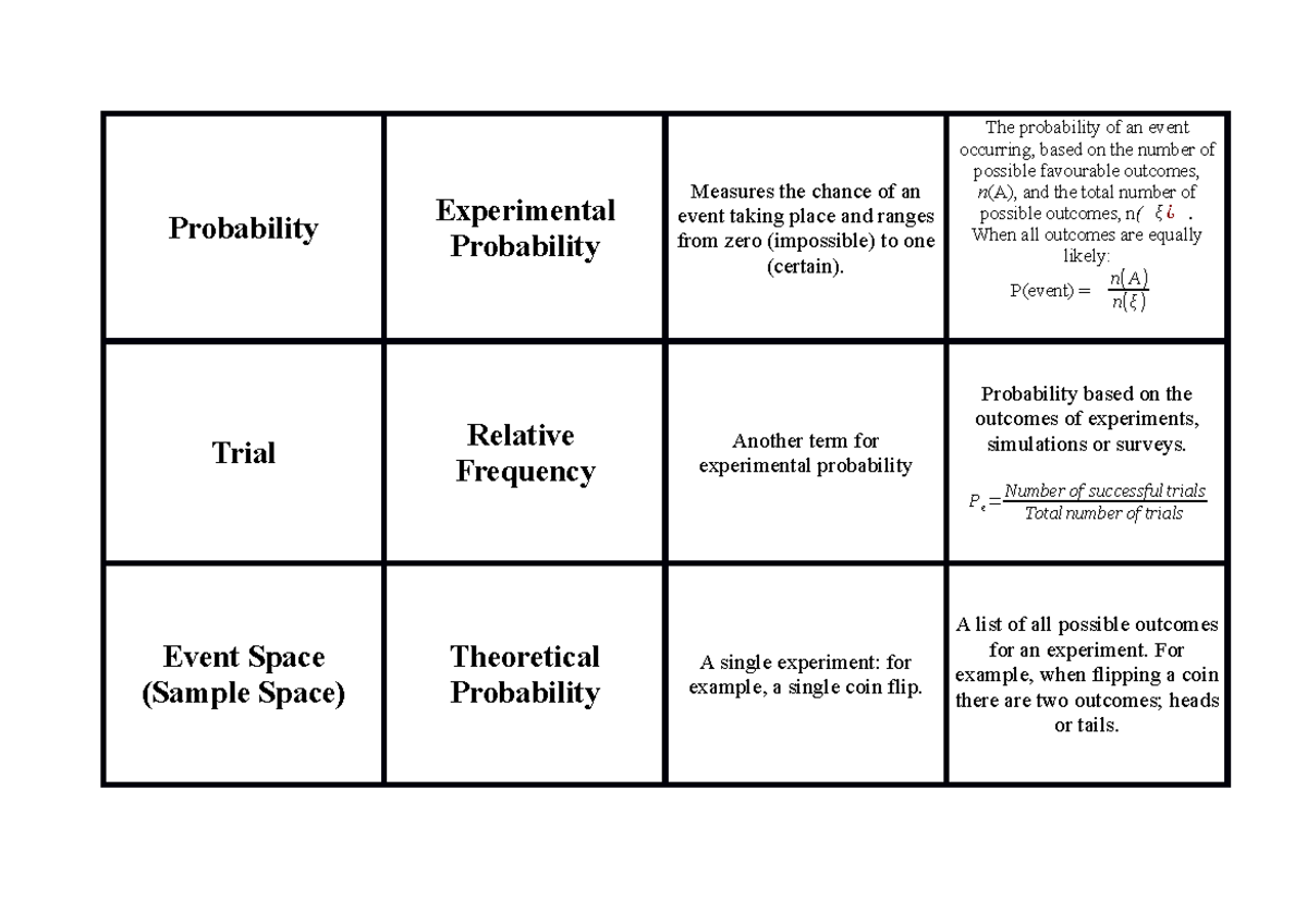 Probability Flash cards - Probability Experimental Probability Measures the chance of an event ...