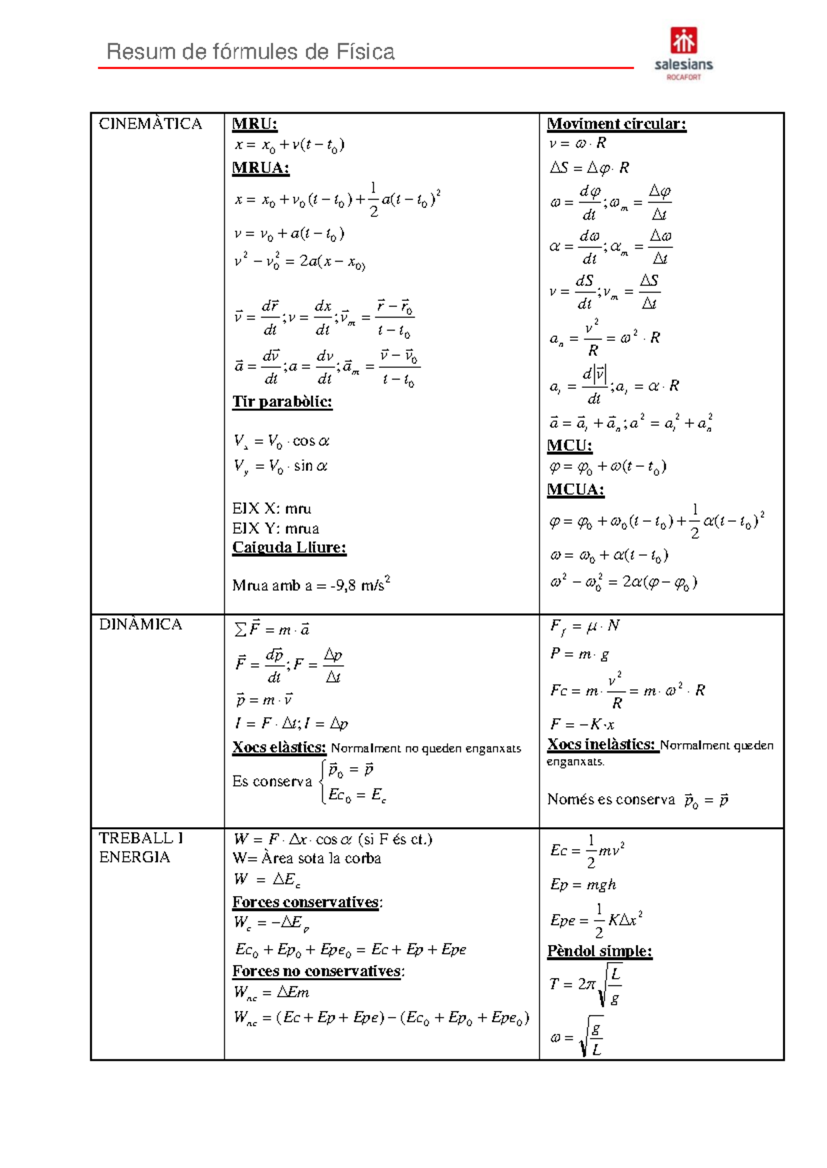 Resum formules - Fòrmules - CINEMÀTICA MRU: x x 0 v( t t 0 ) MRUA: 0 ...