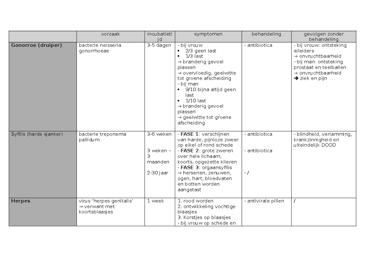 Bio soas - oorzaak incubatieti jd symptomen behandeling gevolgen zonder ...